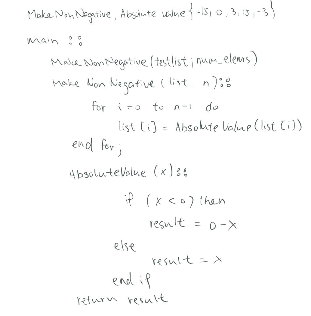 Solved Make Non Negative, Absolute value {−15,0,3,15,−3} | Chegg.com