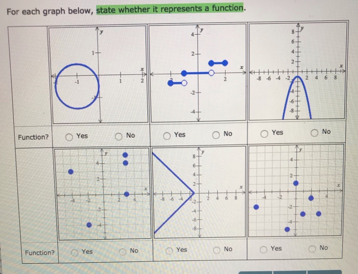 Solved For each graph below, state whether it represents a | Chegg.com