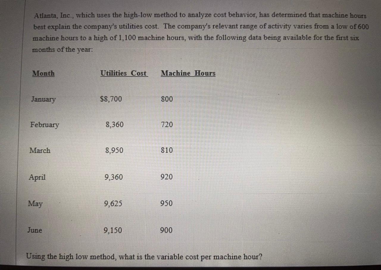 Solved Atlanta, Inc., which uses the high-low method to | Chegg.com