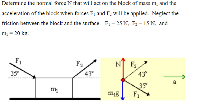 Solved Determine the normal force N that will act on the | Chegg.com