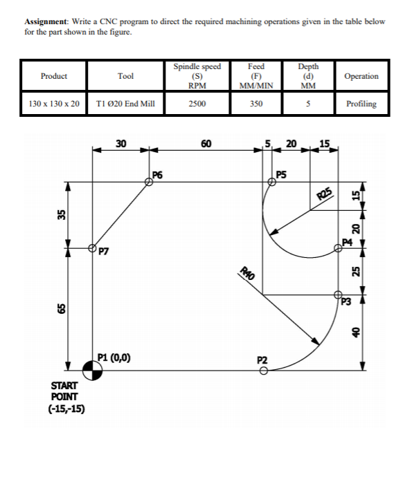 Solved Assignment: Write a CNC program to direct the | Chegg.com