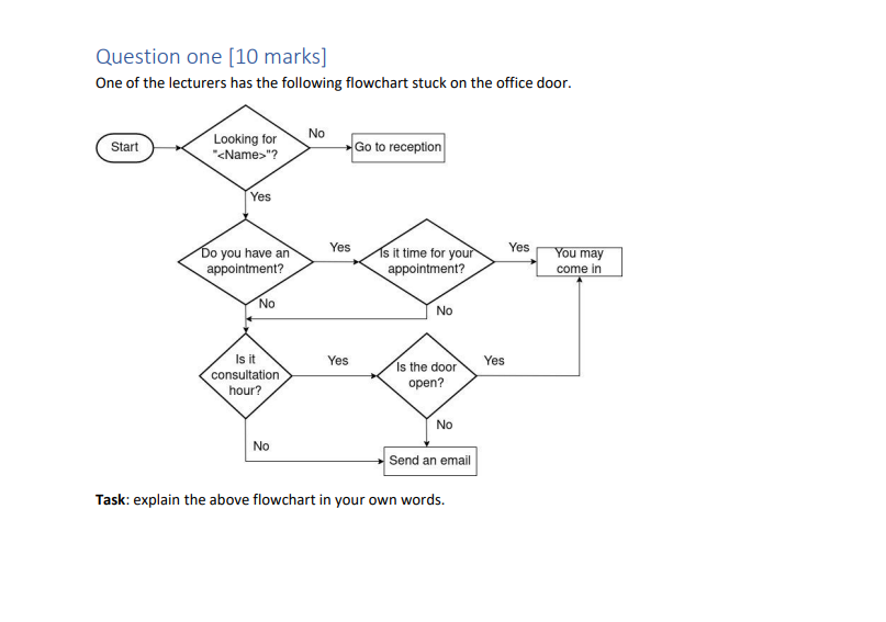 Solved Question one [10 marks] One of the lecturers has the | Chegg.com