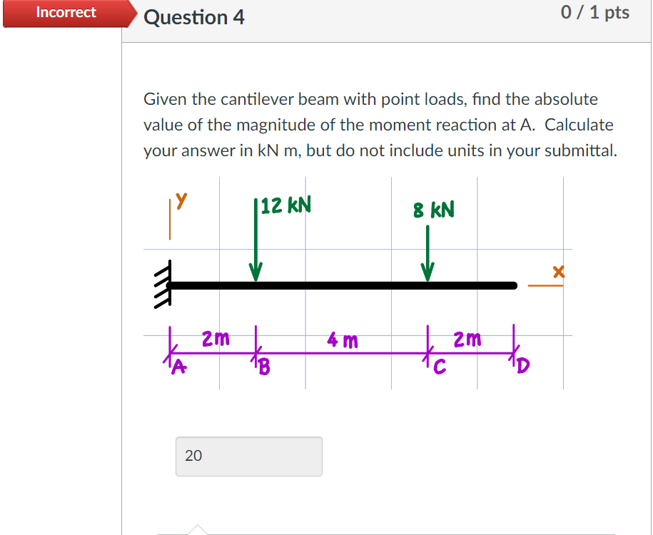 Solved Given the cantilever beam with point loads, find the | Chegg.com