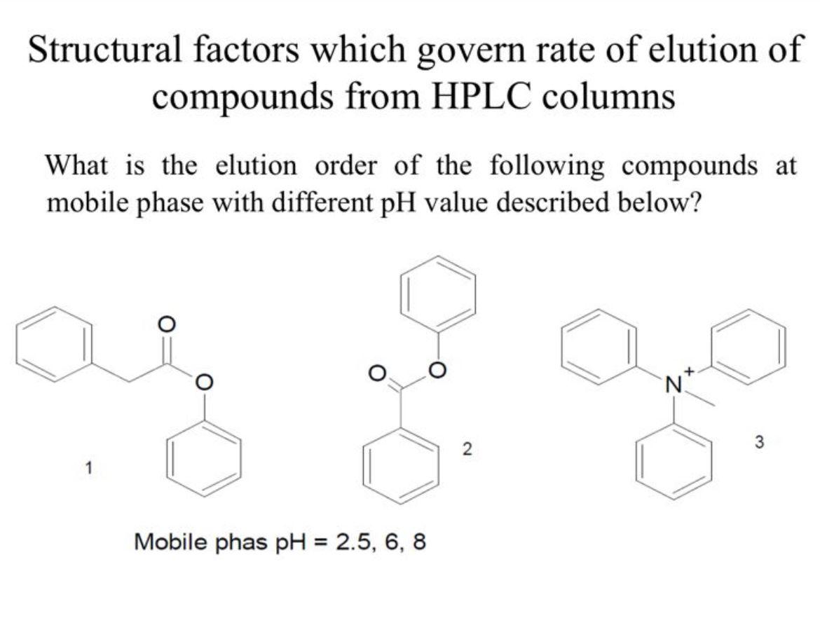 Solved Structural factors which govern rate of elution of | Chegg.com