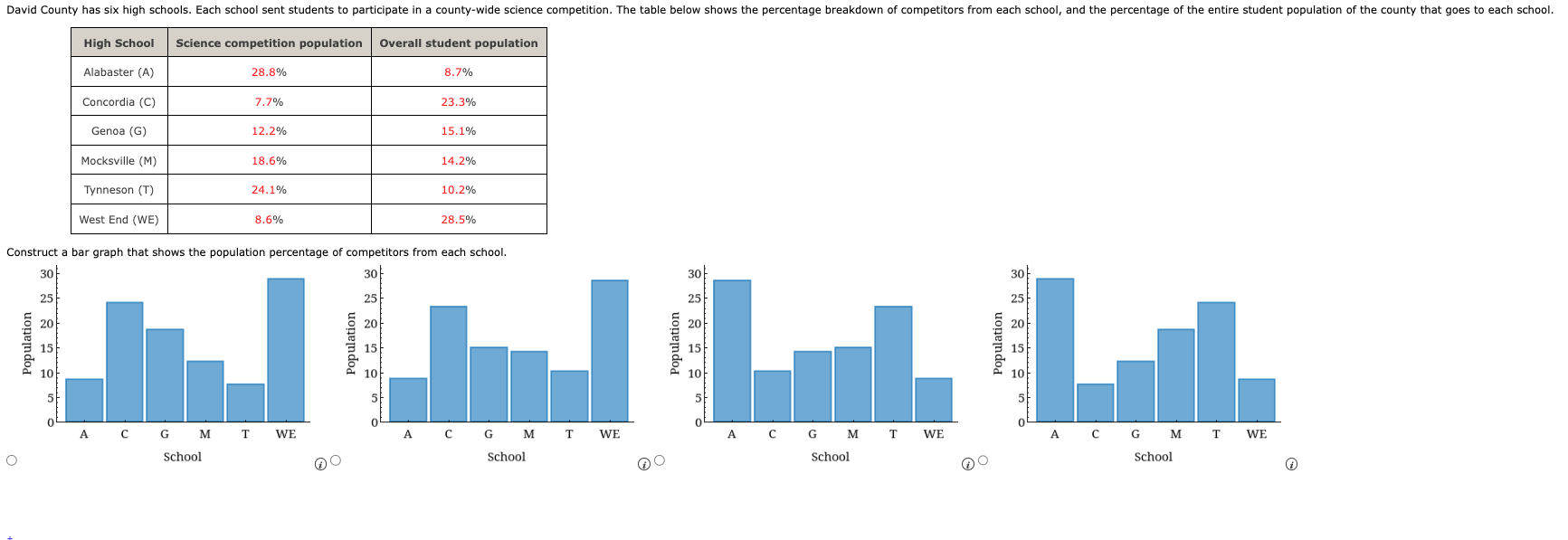 Solved \table[[High School,Science competition | Chegg.com