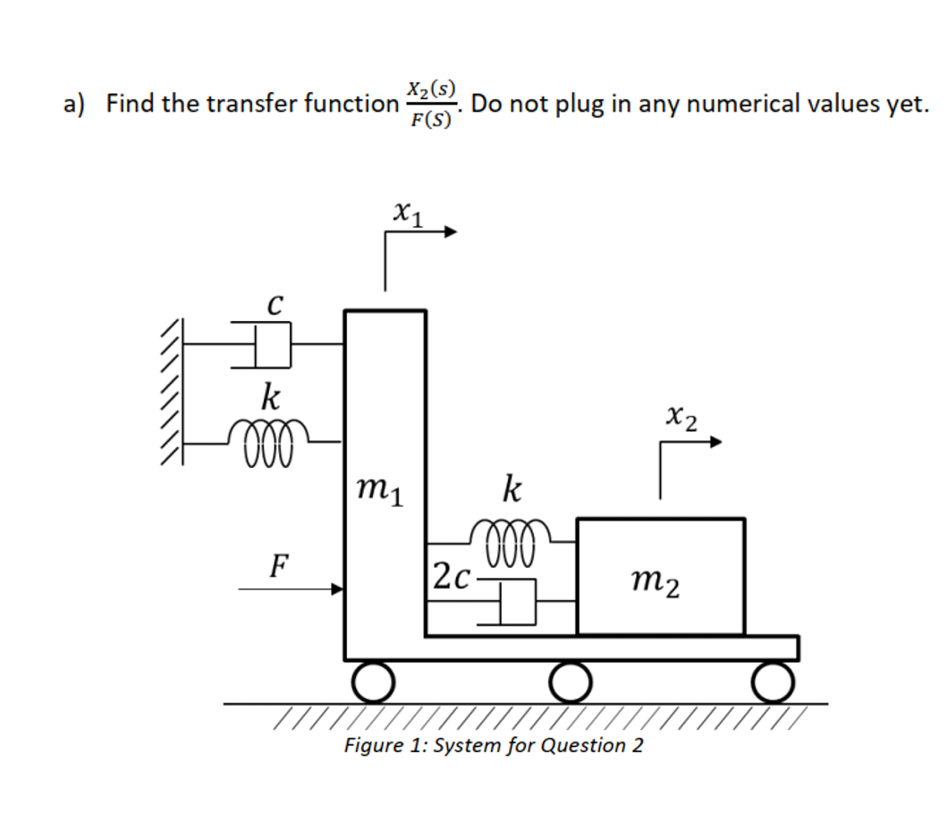 Solved a) Find the transfer function 2 3. Do not plug in any | Chegg.com
