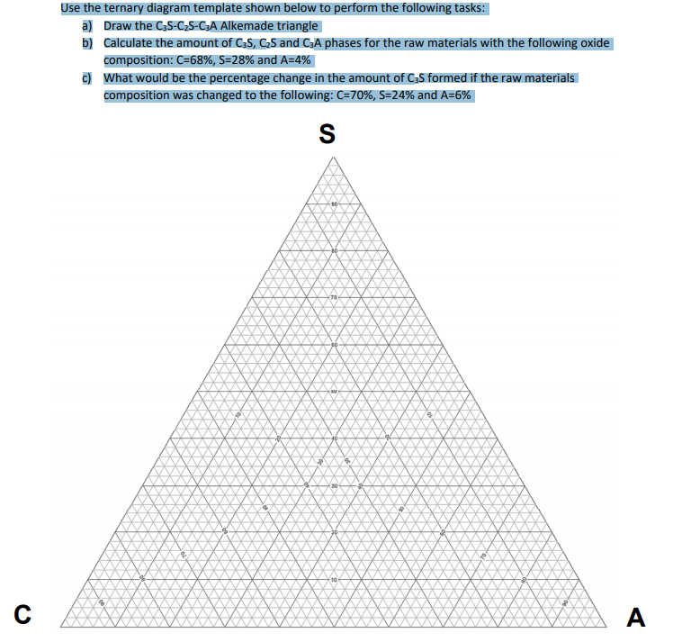 Use the ternary diagram template shown below to | Chegg.com