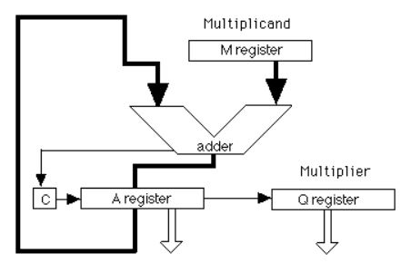Solved The diagram below shows an unsigned integer | Chegg.com