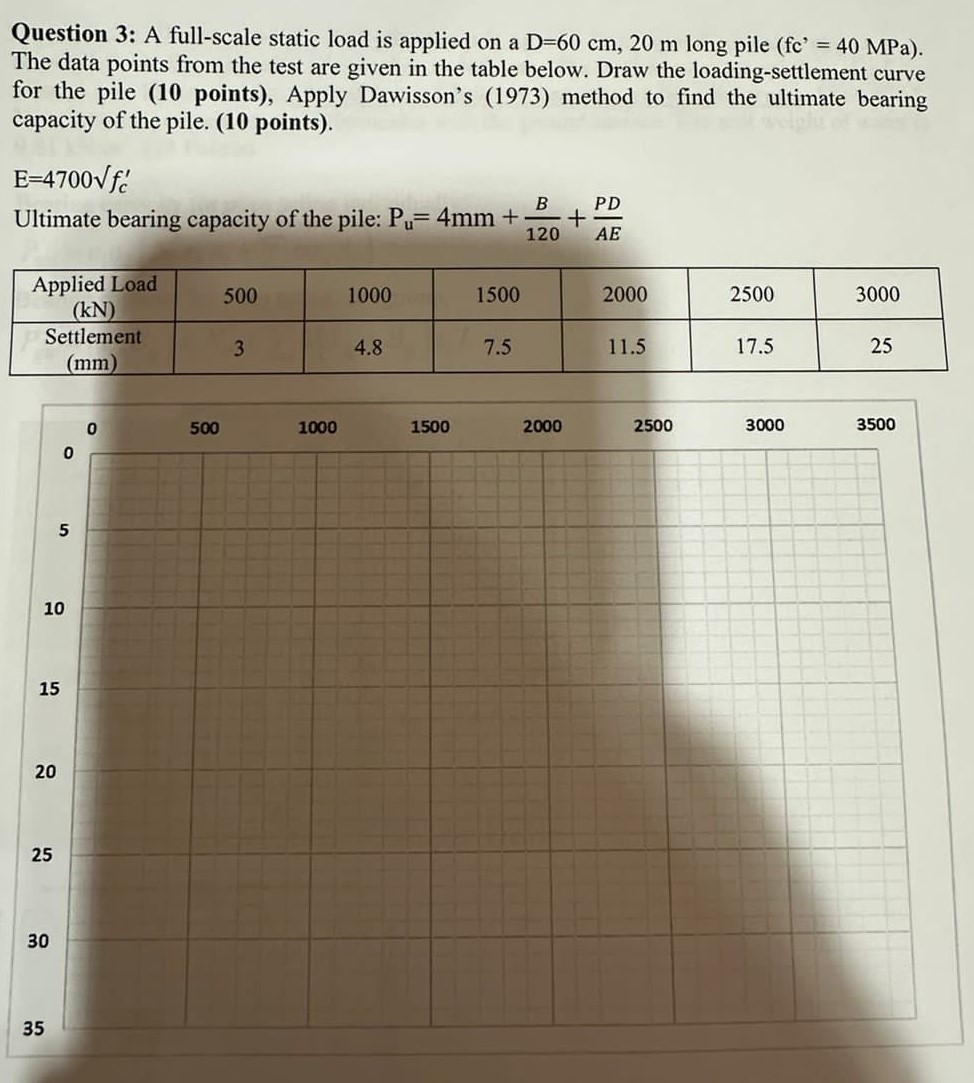 Solved Question 3: A full-scale static load is applied on a | Chegg.com
