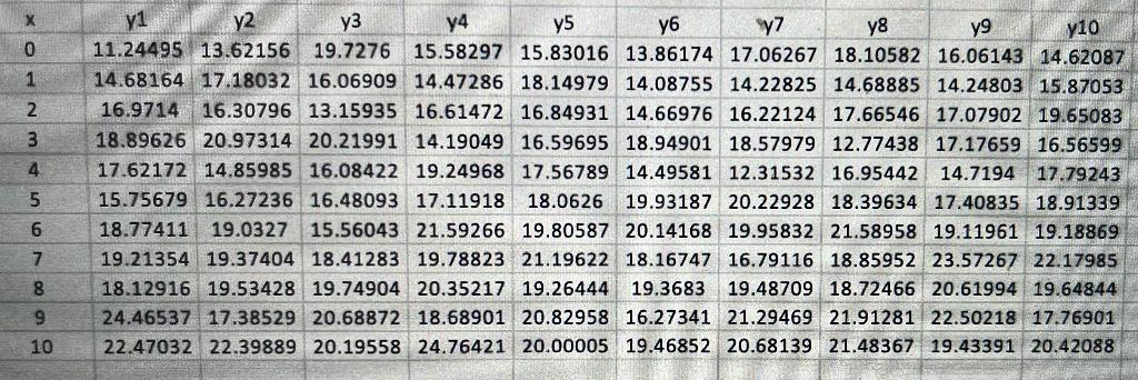 Solved Big HW Regression The data for this assignment is in | Chegg.com