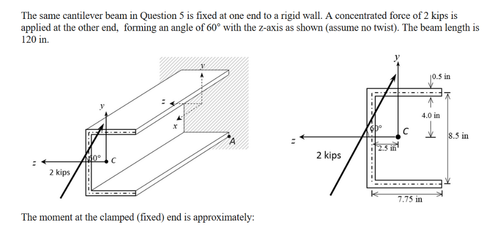 Solved The cross section of a channel beam is shown below. | Chegg.com