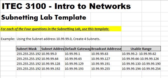 Solved I need help creating 4 Subnets from using these | Chegg.com