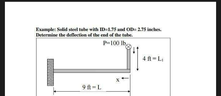 Example: Solid steel tube with ID=1.75 and OD=2.75 | Chegg.com