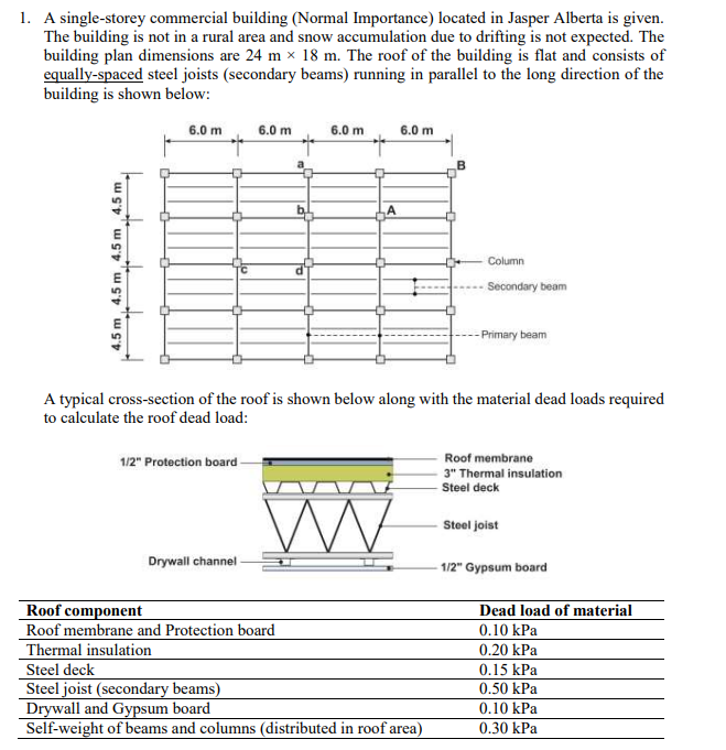 A single-storey commercial building (Normal | Chegg.com