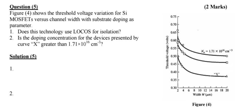 Solved Question (5)(2 ﻿Marks)Figure (4) ﻿shows the threshold | Chegg.com