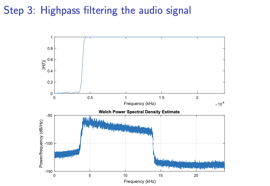 Solved We have learnt three types of filters: lowpass, | Chegg.com