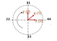 DIMENSIONING OF INPUT SHAFTa) What is the helix | Chegg.com