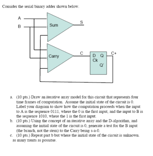 Consider the serial binary adder shown below. A s B | Chegg.com