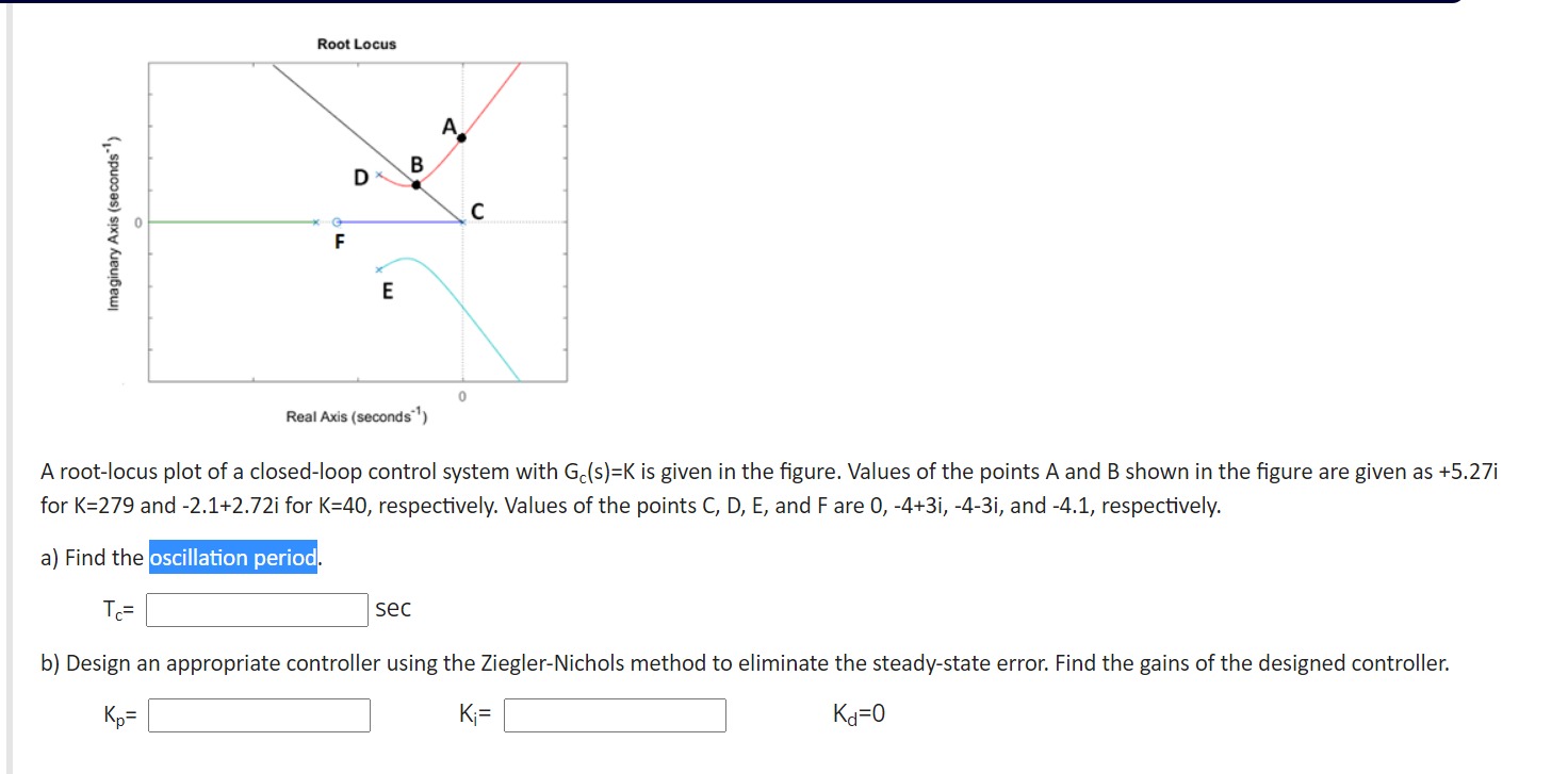 Solved A root-locus plot of a closed-loop control system | Chegg.com
