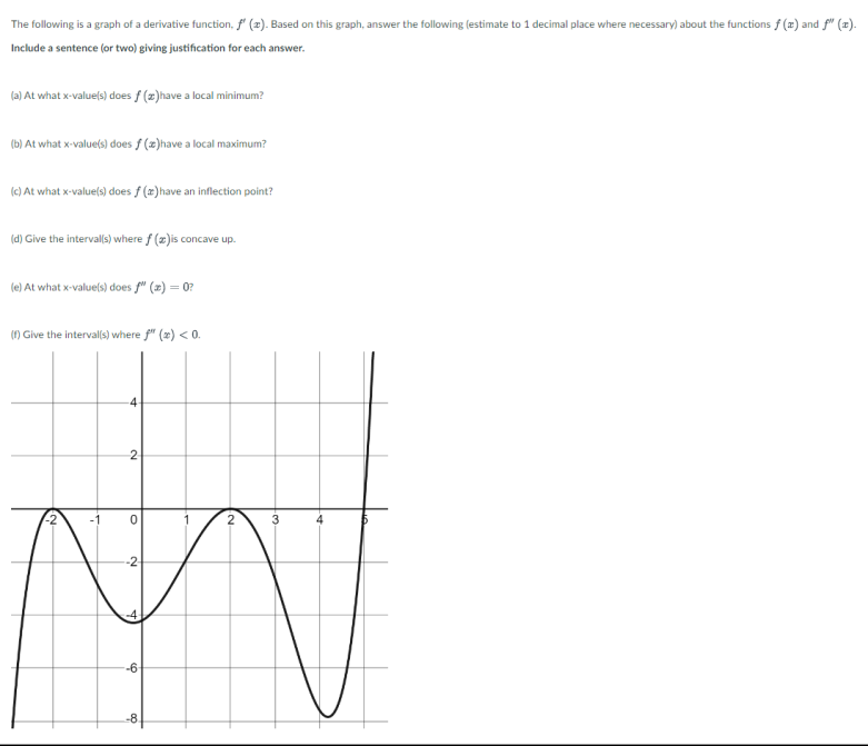 Solved The following is a graph of a derivative function, | Chegg.com