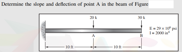 Solved Determine the slope and deflection of point A in the | Chegg.com