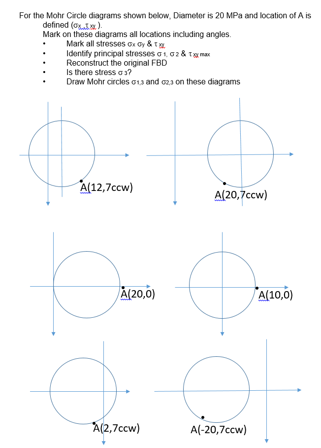 Solved For the Mohr Circle diagrams shown below, Diameter is | Chegg.com