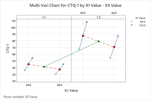 Solved Probabilitv Plot of CTO-1Histogram of | Chegg.com