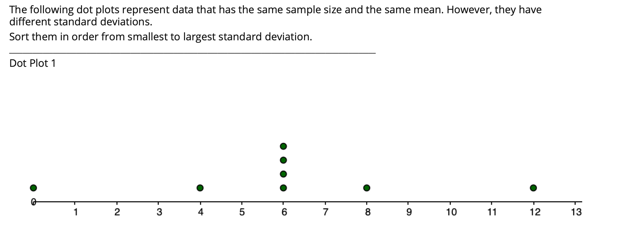 Solved The following dot plots represent data that has the | Chegg.com