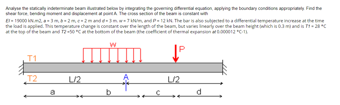 Solved Analyse the statically indeterminate beam illustrated | Chegg.com