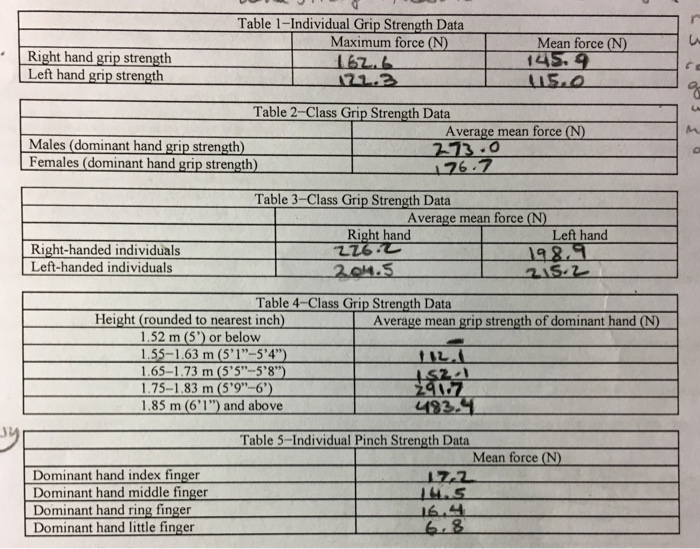 7. Plot a graph of the maximum and average grip | Chegg.com