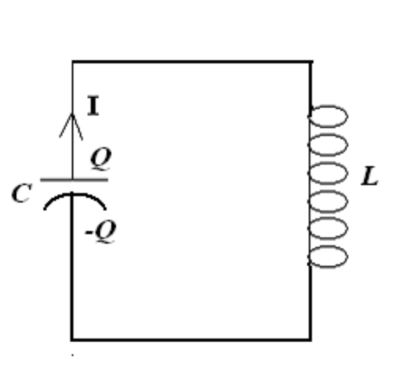 Solved 2. (30 points) SEE ICQ28. In an L−C circuit, | Chegg.com