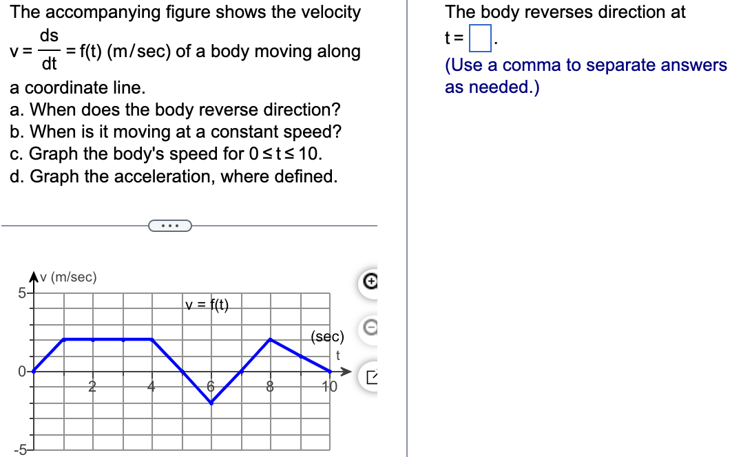 Solved The accompanying figure shows the velocity | Chegg.com