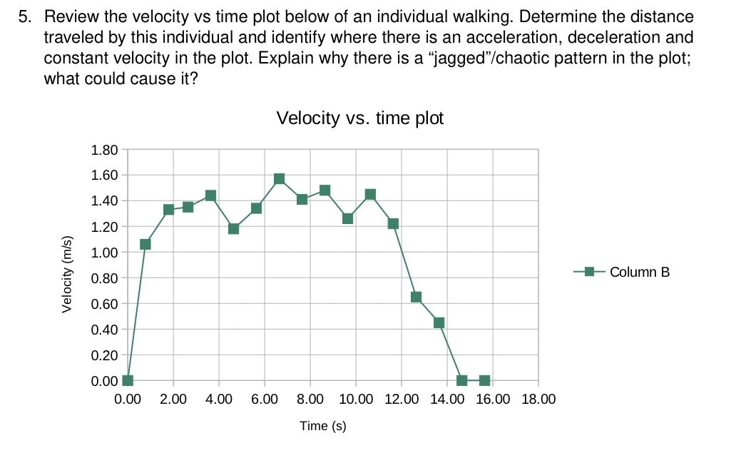 Review the velocity vs time plot below of an | Chegg.com