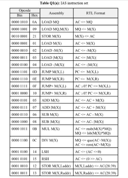 Solved Figure Q1(a) shows a basic instruction cycle for a | Chegg.com