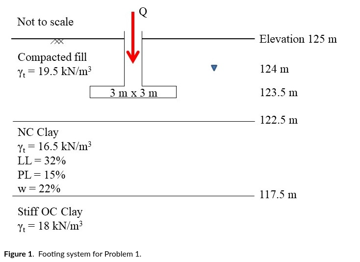 Solved Use Figure 1 and Table 1 for the following: 1. | Chegg.com