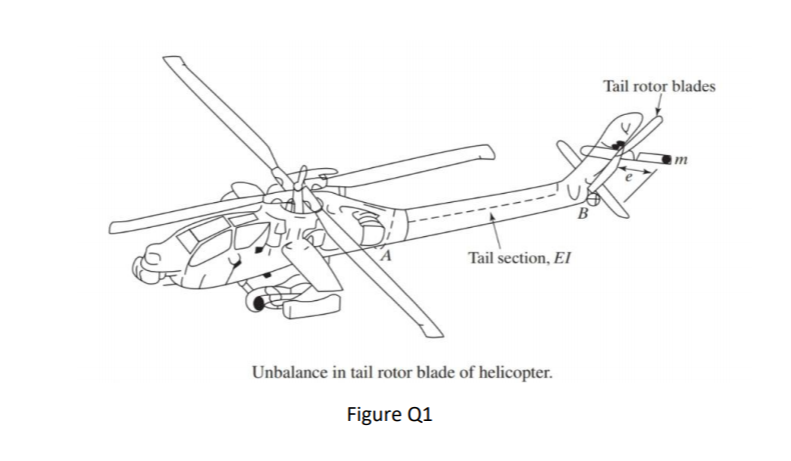 Solved A helicopter has an unbalanced mass m = 0.6 kg on one | Chegg.com