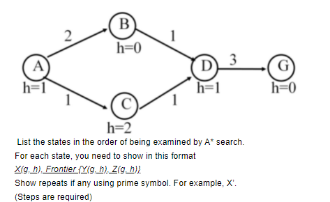 Solved B) 2 h=0 3 Α) h=1 h=1 h=0 h=2 List the states in the | Chegg.com
