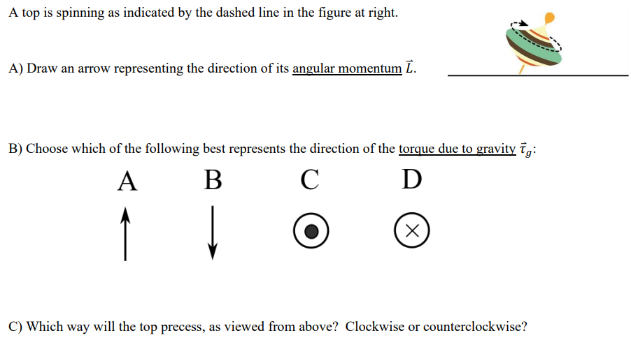 Solved A top is spinning as indicated by the dashed line in | Chegg.com