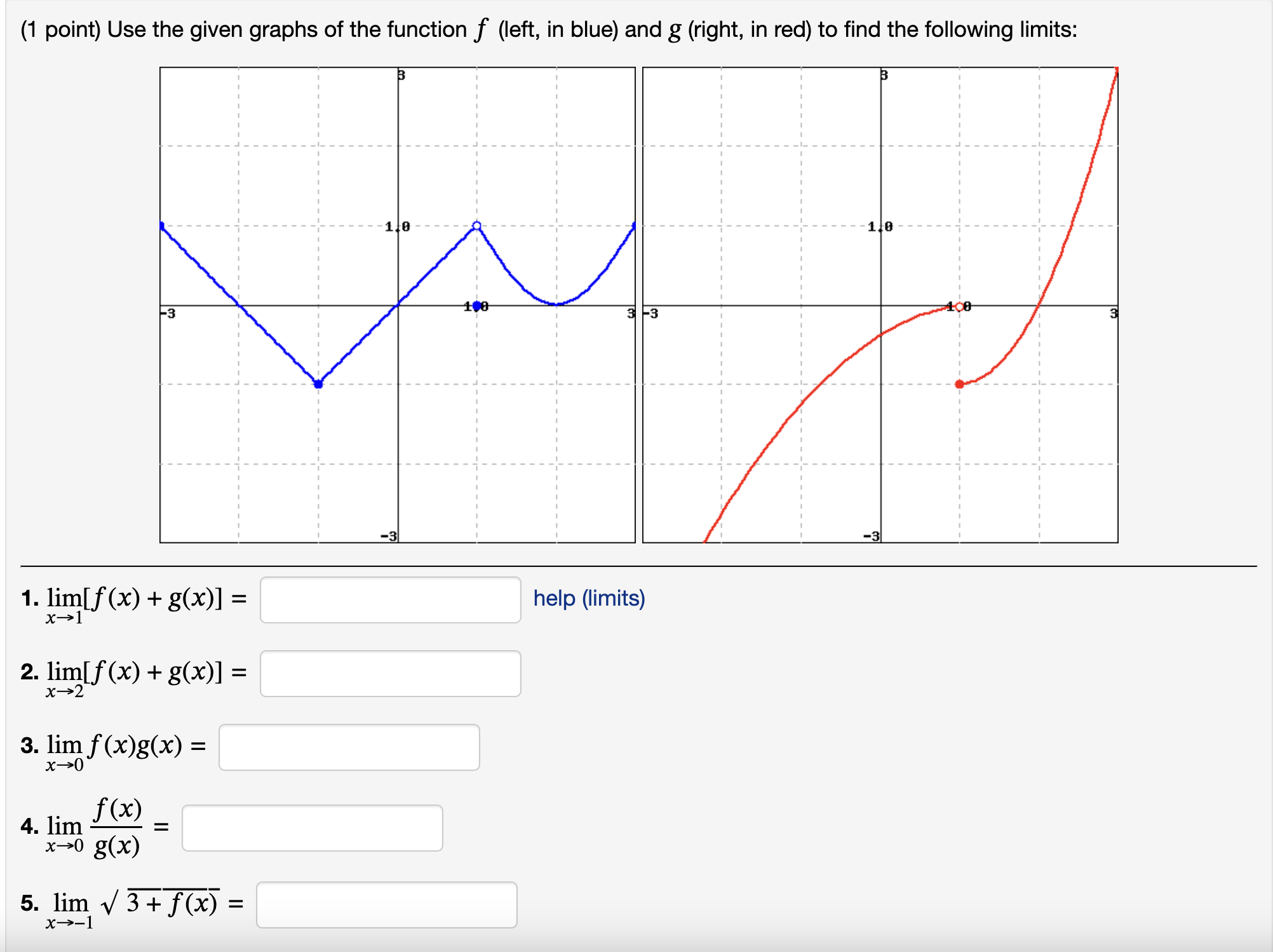Solved (1 ﻿point) ﻿Use the given graphs of the function | Chegg.com