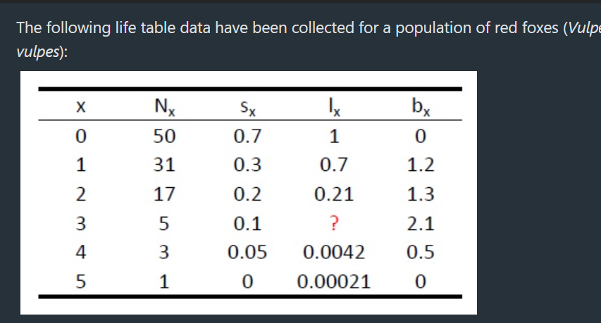 The following life table data have been collected for | Chegg.com