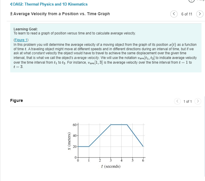 Solved \pm Average Velocity from a Position vs. Time Graph 6 | Chegg.com