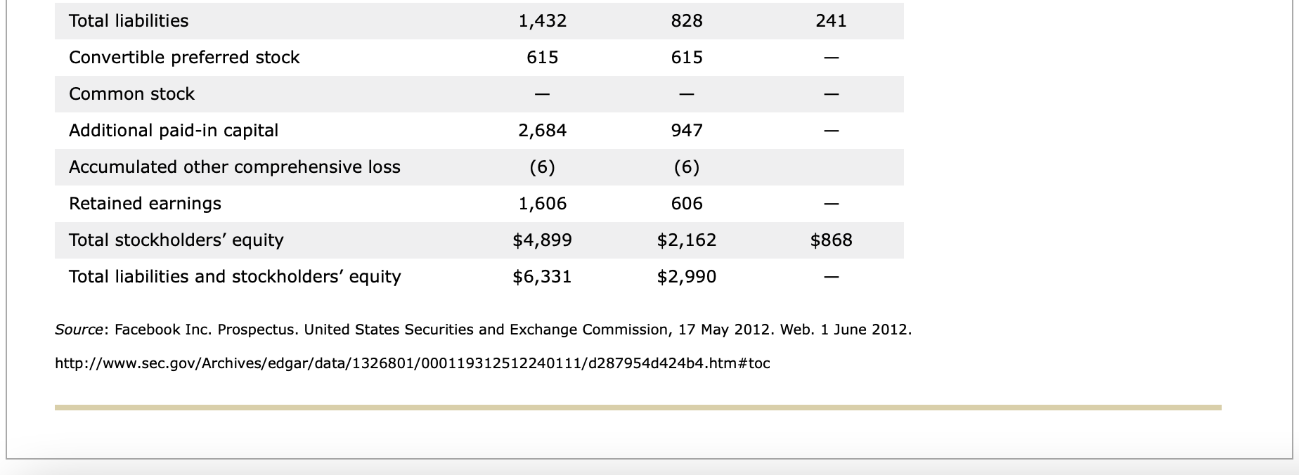 Solved 1. Stock valuation - A comparison of estimated | Chegg.com