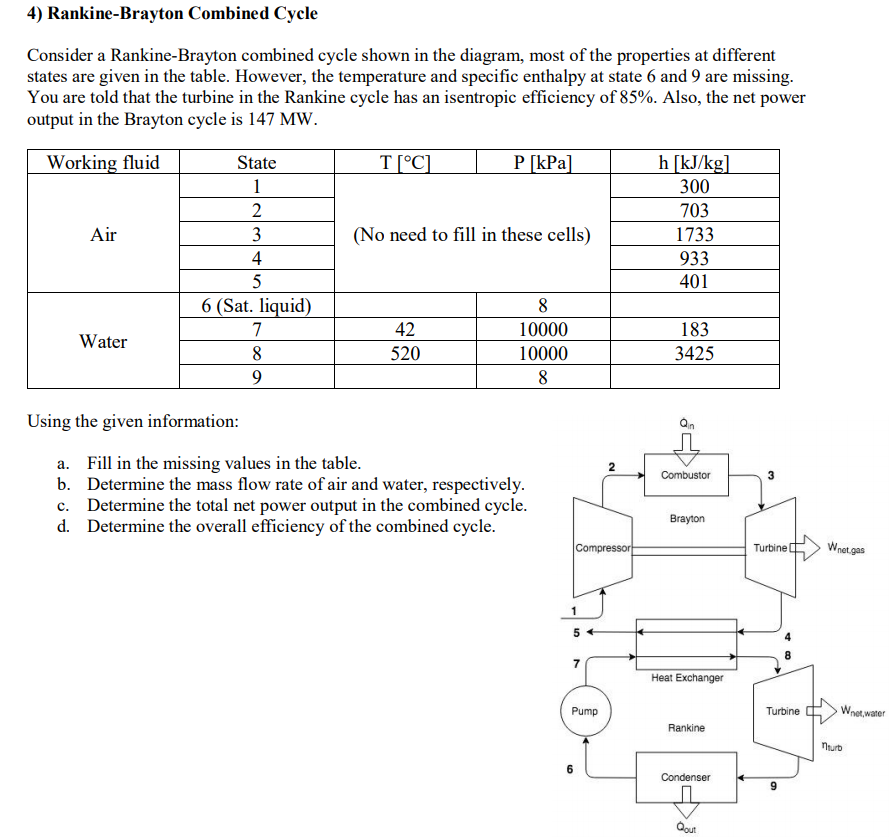 Solved 4) Rankine-Brayton Combined Cycle Consider a | Chegg.com