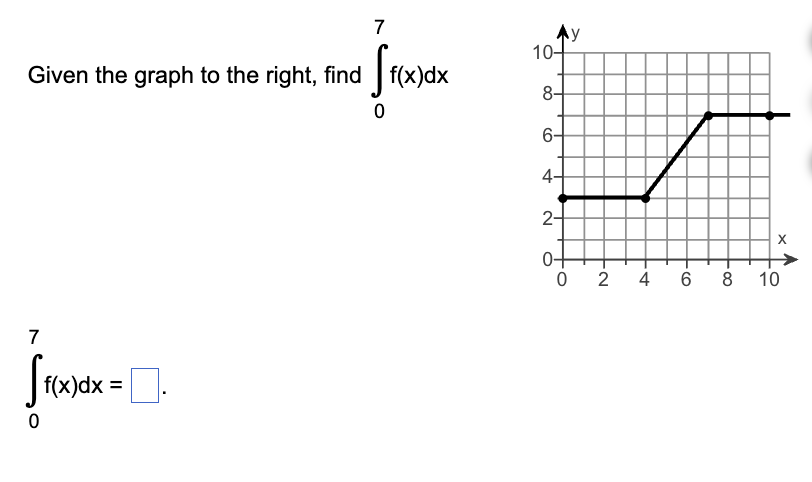 Solved Given the graph to the right, find ∫07f(x)dx | Chegg.com