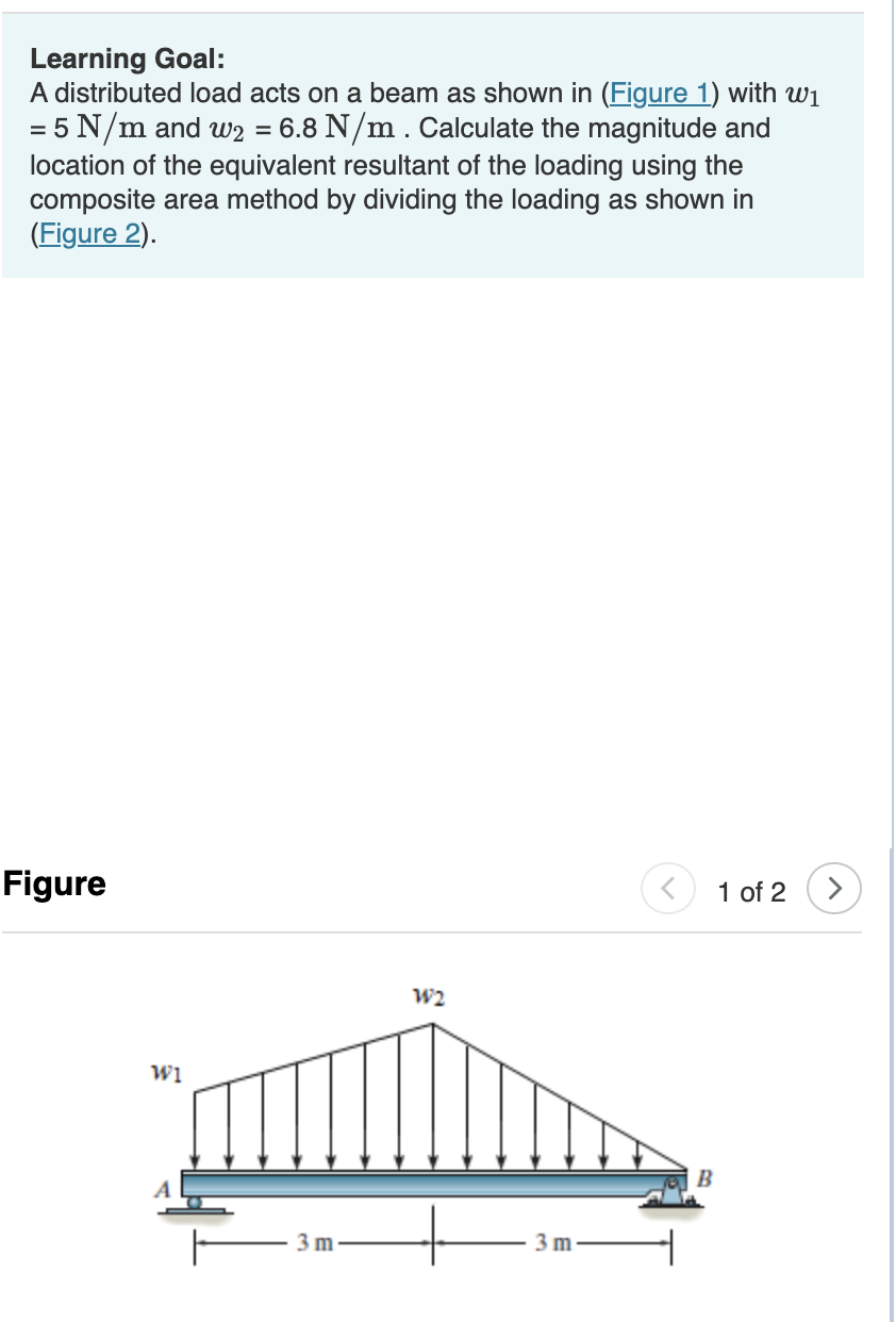 Solved = . Learning Goal: A distributed load acts on a beam | Chegg.com