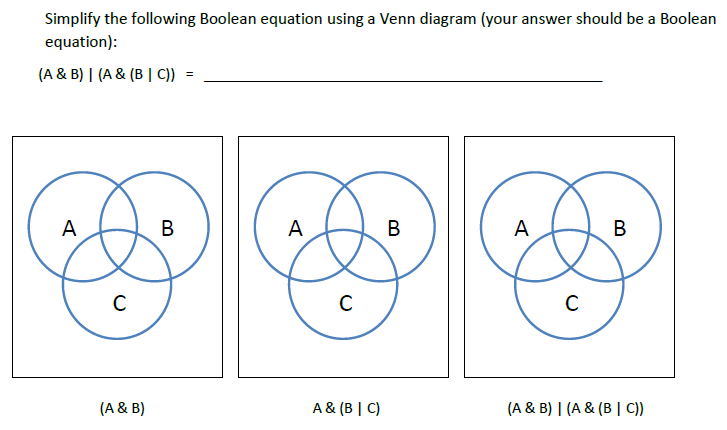 Solved Simplify the following Boolean equation using a Venn | Chegg.com
