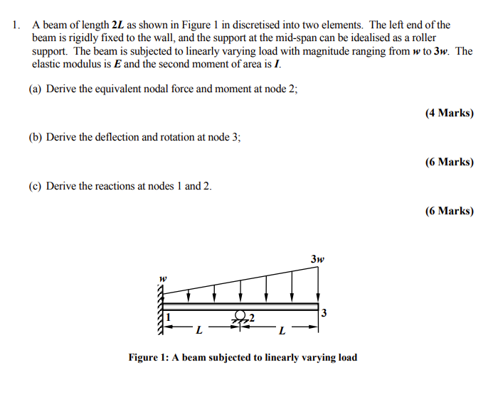 Solved 1. A beam of length 2L as shown in Figure 1 in | Chegg.com