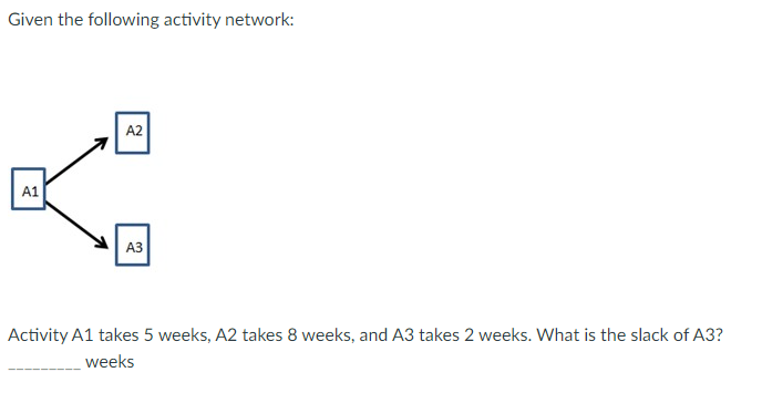 Solved Given the following activity network: A2