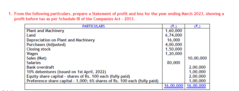 Solved From the following particulars, prepare a Statement | Chegg.com