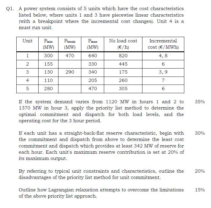 Solved 1. A power system consists of 5 units which have the | Chegg.com